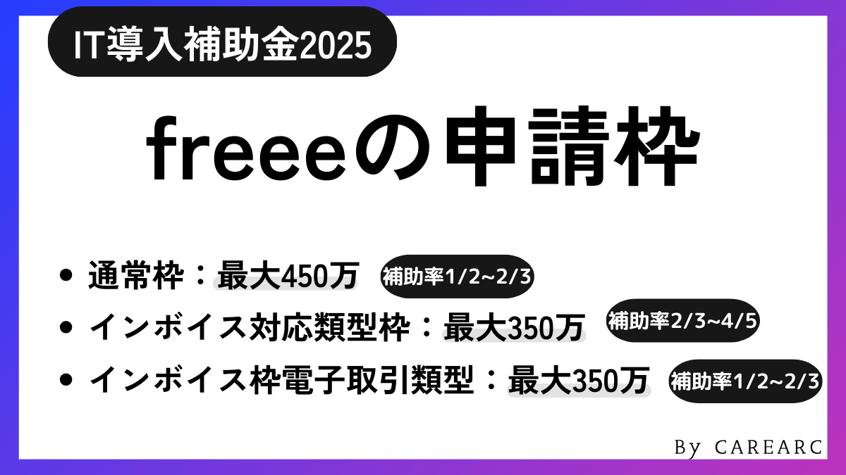 IT導入補助金2025でfreee会計や販売管理を導入！対象枠や申請手順、注意点など解説 | CAREARC BLOG